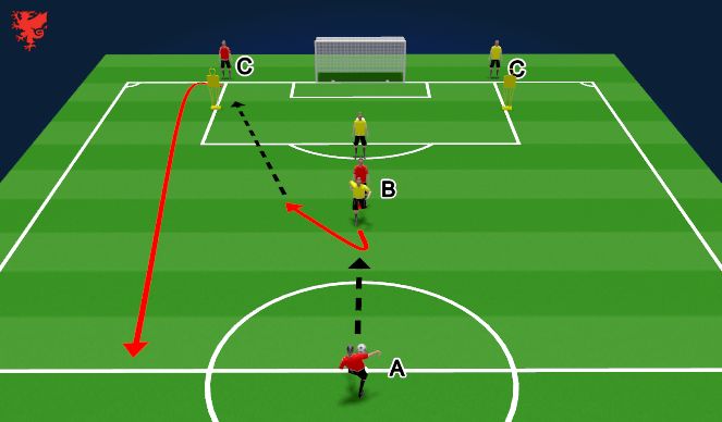 Football/Soccer: MIFC Ladies 16/09/2024 (Technical: Turning, Academy ...