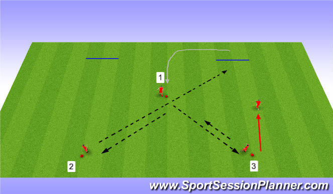 Football/Soccer: Passing triangle (forward deep pass) (Technical ...