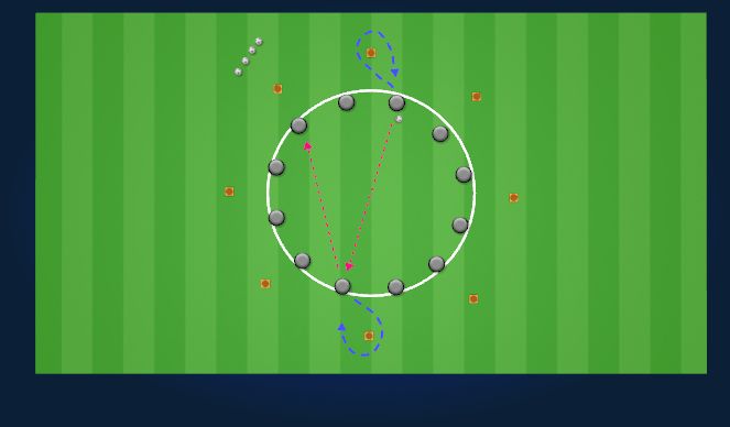 Football/Soccer: Circle passing (Technical: Passing & Receiving , Beginner)