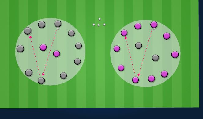 Football/Soccer: Circle Rondo - Team Battle (Technical: Passing ...