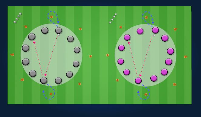 Football/Soccer: Circle Passes - Team Battle (Technical: Passing ...