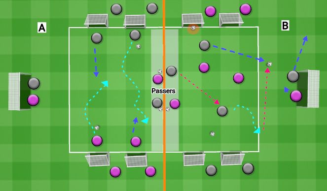 Football/Soccer: SSG Transition - 1v1 to 2v2 (Technical: Attacking and Defending Skills, Beginner)
