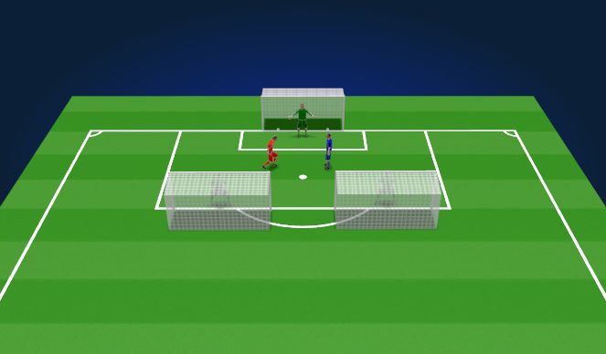 Football/Soccer: Handling and Positioning (Goalkeeping: Footwork ...