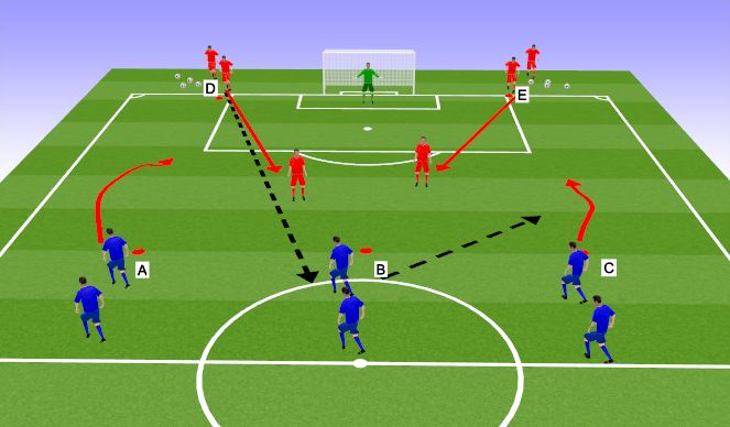 Football/Soccer: Gu13B Attacking/Defending (Technical: Attacking and ...