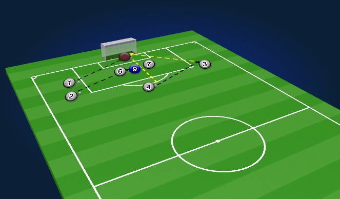 Football/Soccer: Crosses Cont. 9/15 (Goalkeeping: Crossing/High balls ...