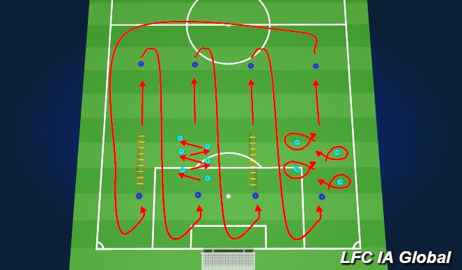 Football/Soccer: Transitioning to Attack - Counter Attacking (Tactical: Counter attack, Academy ...