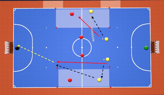 Futsal: Taipans 16B Session 4 (Tactical: Attacking Principles ...