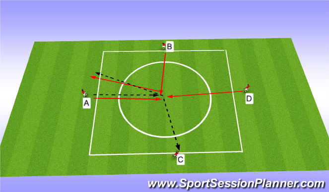 Football/Soccer: Movement to recieve from GK (Technical: Movement off ...