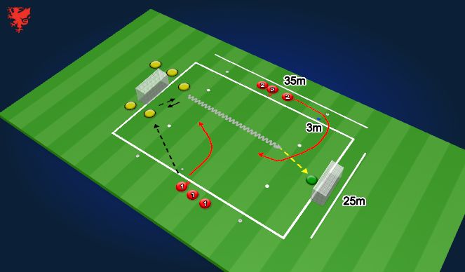 Football/Soccer: Session 4: Defensive / Overload (Technical: Attacking ...