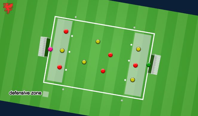 Football/Soccer: Session 4: Defensive / Overload (Technical: Attacking and Defending Skills ...
