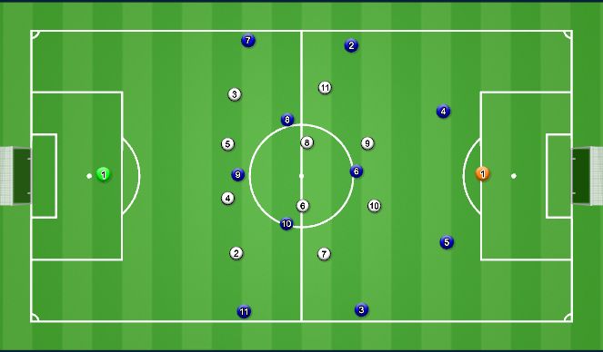 Football/Soccer: U17 MLS | Fall C1/S9 - Mid Block + Transition DA ...