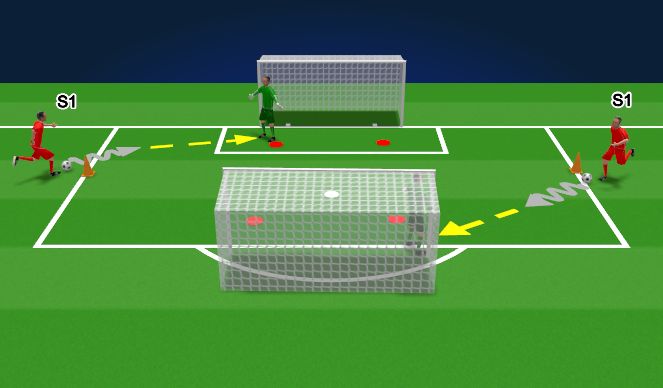 Football/Soccer: Foot Saves and 1v1's (Goalkeeping: Shot stopping ...