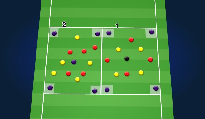 Football/Soccer: Create overloads in wider areas (Tactical: Wide play ...