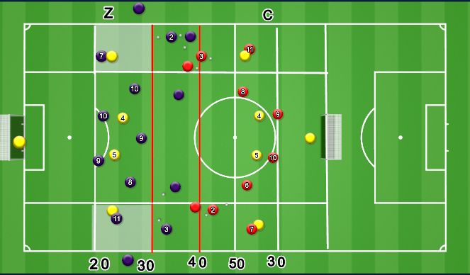 Football/Soccer: Create overloads in wider areas (Tactical: Wide play ...