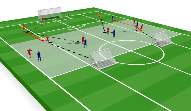 Football/Soccer: Build Up (Tactical: Playing out from the back, Moderate)