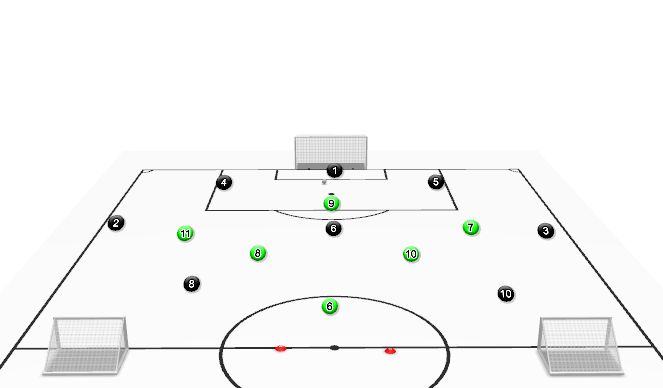 Football/Soccer: First and Second Defender (Functional: Defender, Beginner)