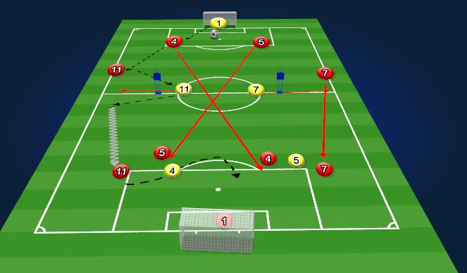 Football/Soccer: COMBINE FINISHING DRILL (Academy: Finish the attack ...