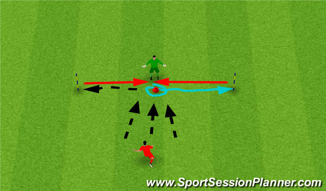 Football/Soccer: speed and dive (Goalkeeping: Agility/Diving techniques ...