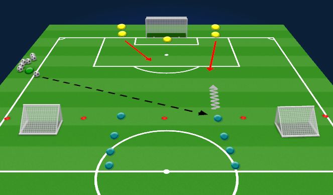Football/Soccer: Defending (Technical: Defensive skills, Academy Sessions)
