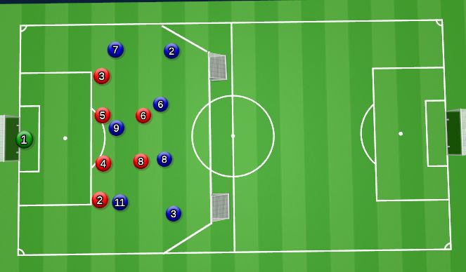 Football/Soccer: Defending the Final Third practice OOP /8 (Tactical ...