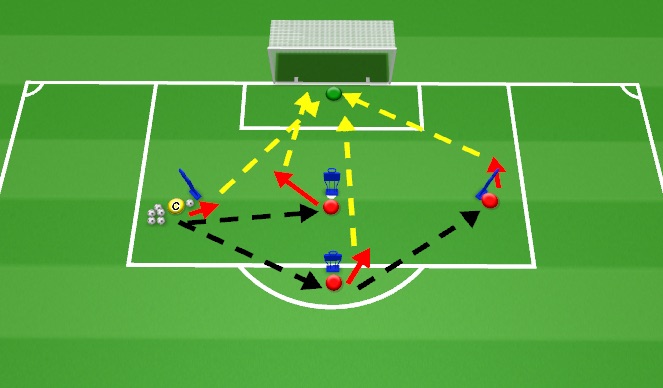 Football/Soccer: 16/18's (Tactical: Decision making practices, Academy ...