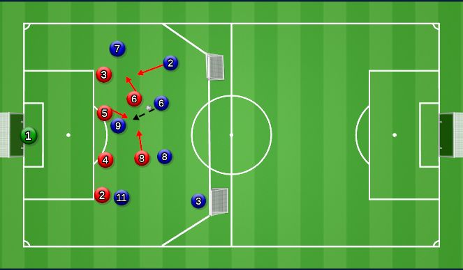 Football/Soccer: Defending the Final Third practice OOP 4/8 (Tactical ...