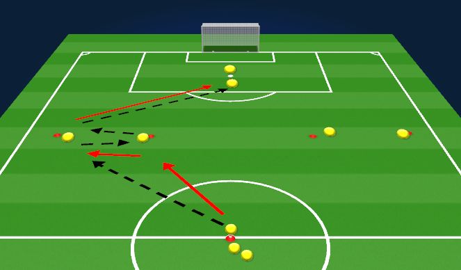 Football/Soccer: Passing task 1 (Technical: Passing & Receiving ...