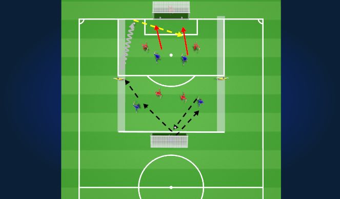 Football/Soccer: P2 Creating Overloads / General Practice (Tactical: Attacking principles ...