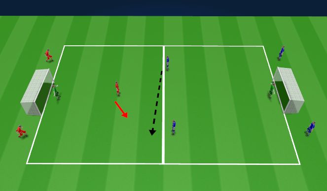 Football/Soccer: UEFA B- Defending the overload (out of possession) General Practice (Tactical ...