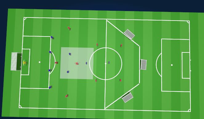Football/Soccer: UEFA B Specific practice OUT OF POSSESSION - Defending the Lines (Tactical ...