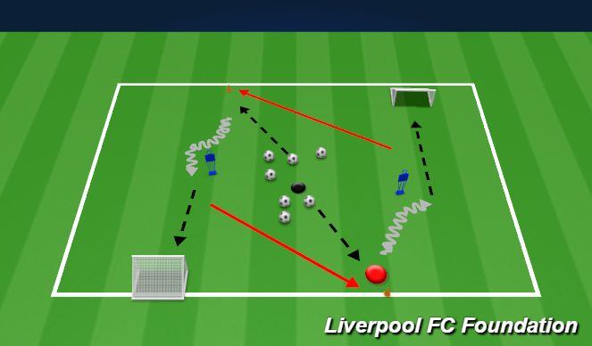 Football/Soccer: 121 full session (Technical: Coerver/Individual Skills, Academy Sessions)
