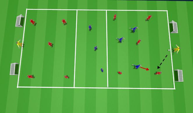 Football/Soccer: General Practice (Technical: Attacking skills, Academy ...