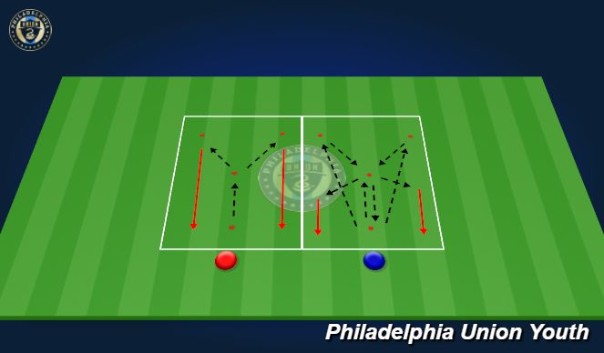 Football/Soccer: PPP Week 3-2 (Academy: Attacking transition game ...