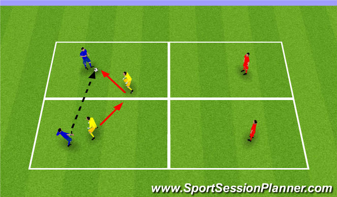 Football/Soccer: [01GW Defending through pass] (Technical: Defensive ...