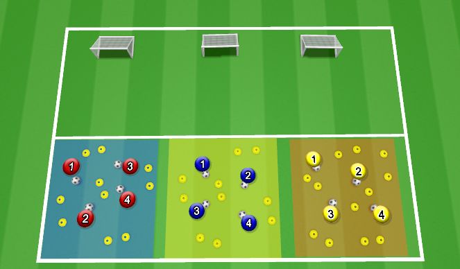 Football/Soccer: DRIBBLE-SHOOTING (U5-7) (Technical: Dribbling and RWB ...