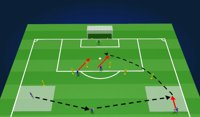 Football/Soccer: Position Specific - Early Crosses (Technical: Crossing ...