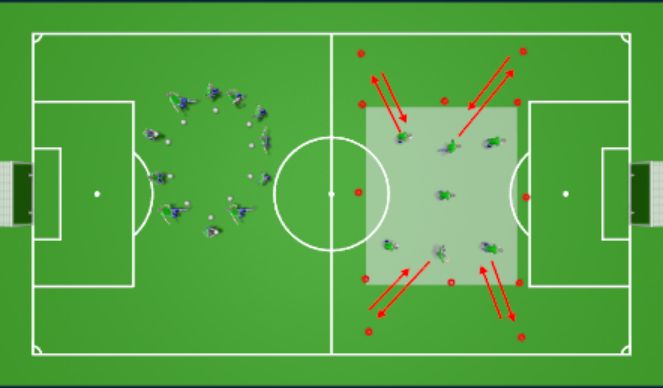 Football/Soccer: GRASSROOTS September Month Week 04- Objective and ...