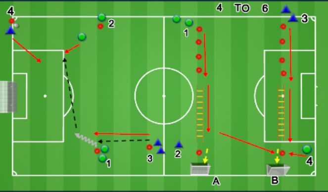 Football/Soccer: GRASSROOTS September Month Week 04- Objective and ...