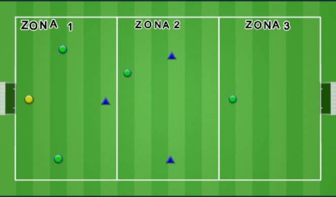 Football/Soccer: GRASSROOTS September Month Week 04- Objective and ...