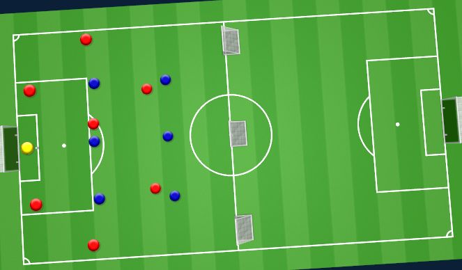 Football/Soccer: Build Up from the back Specific (Tactical: Playing out ...