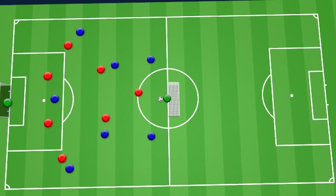 Football/Soccer: SSG 8v8 Switching of play (Small-Sided Games, Academy ...