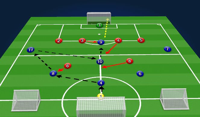 Football/Soccer: Specific Practice - Defending the final third (Out of possession) (Submitted ...