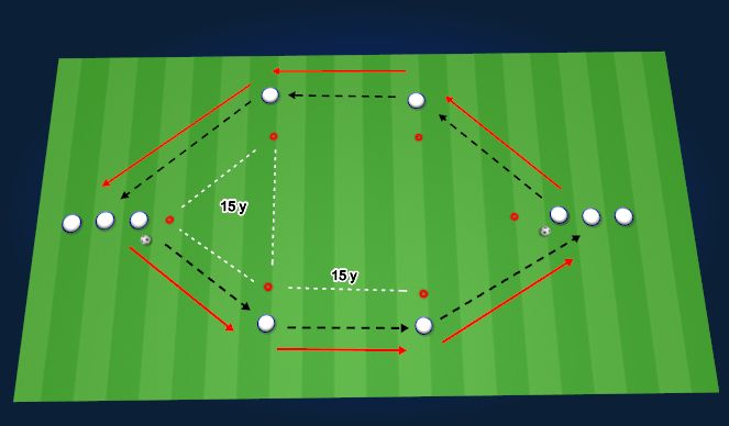 Football/Soccer: passing pattern (Technical: Passing & Receiving ...