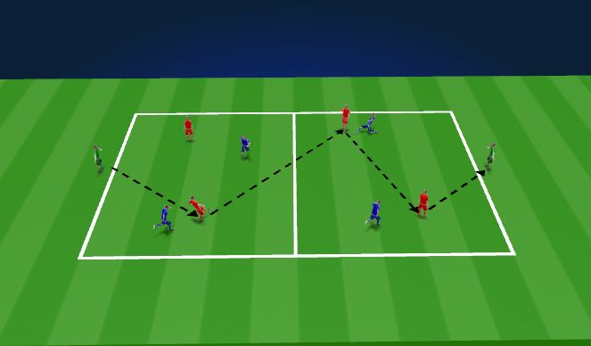 Football/Soccer: U9 - Breaking lines (Tactical: Inventive play, Academy ...