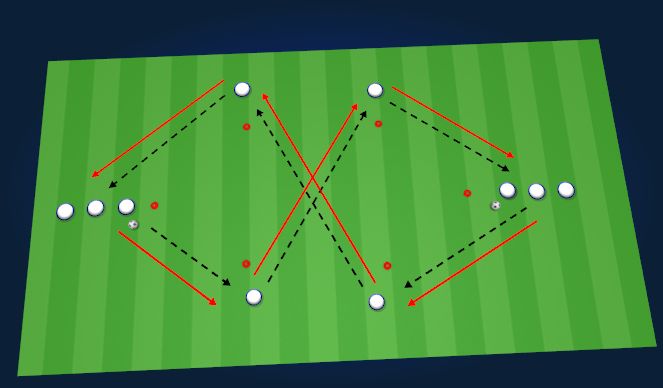 Football/Soccer: passing pattern (Technical: Passing & Receiving ...