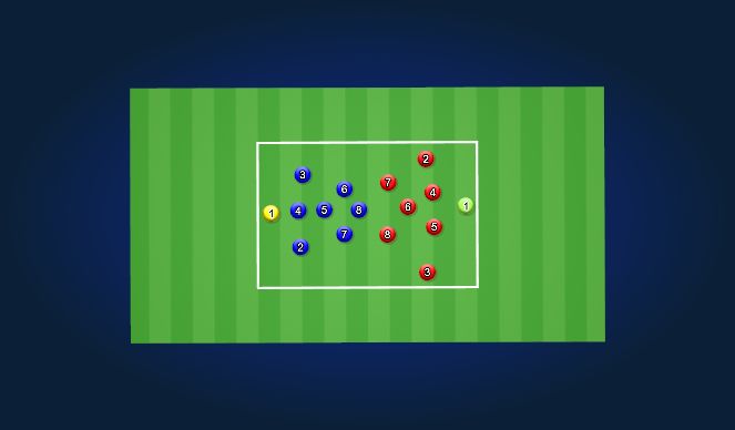 Football/Soccer: Formation Set Up 1-4-3 vs 1-3-3-1 (Academy: Create the ...