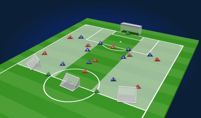 Football/Soccer: Attack vs Defence 433 (Academy: Playing through the ...