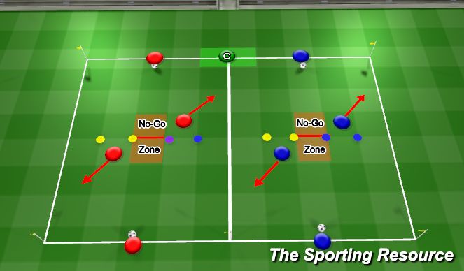 Football/Soccer: Gatekeepers: The Turn and Pass (Technical: Turning ...