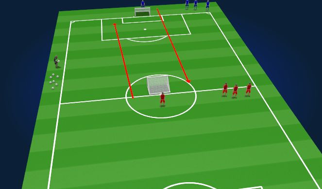 Football/Soccer: Academy 1v1 (Academy: Start the attack, Academy Sessions)