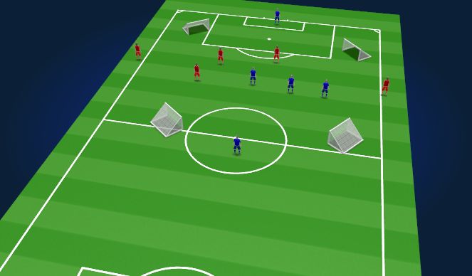 Football/Soccer: Possession Practice (Tactical: Switching play, Academy ...